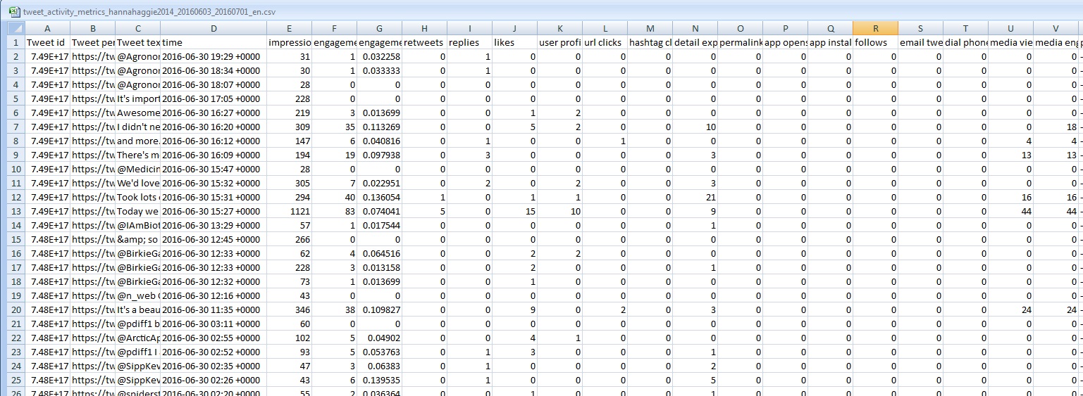 Twitter analytics for dummies – Texan Meets Midwest